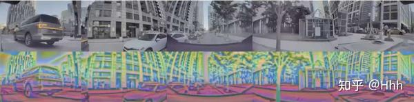 Tesla AI Day FSD Occupancy Network 详解 - 知乎