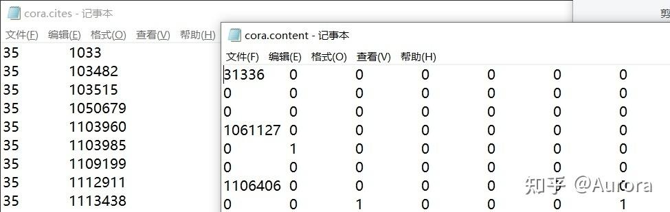 【图神经网络(GraphSAGE)】Pytorch代码 | torch_geometric简洁实现|Inductive Representation Learning on Large ...