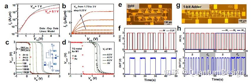 应用盘点：小型台式无掩膜直写光刻系统-MicroWriter ML3在多领域进展汇总 - 知乎