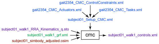 OpenSim使用(生物力学仿真) - 知乎