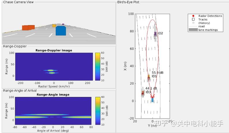 matlab中的Radar Toolbox示例简介（一） - 知乎