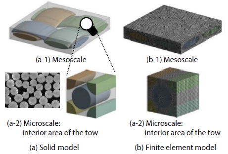 【Simpleware】利用均质化分析验证改进 GFRP 平纹编织材料缺口压缩层间剪切试验方法的适用性 - 知乎