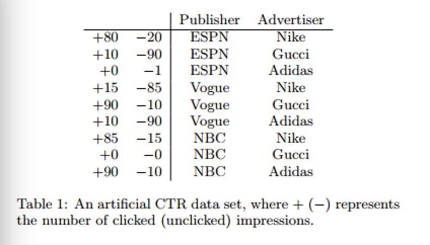 《Field-aware Factorization Machines for CTR Prediction》阅读笔记 - 知乎