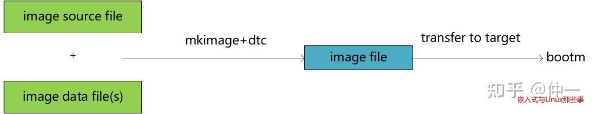 secure boot (一)fit image - 知乎
