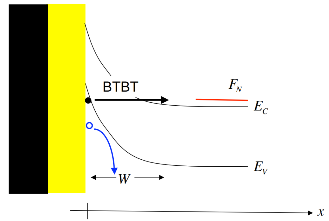 EDA探索丨第7期：GIDL：DIBL的远房兄弟 - 知乎