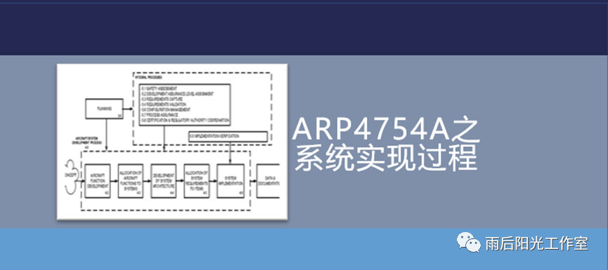 ARP4754A之系统实现过程 - 知乎