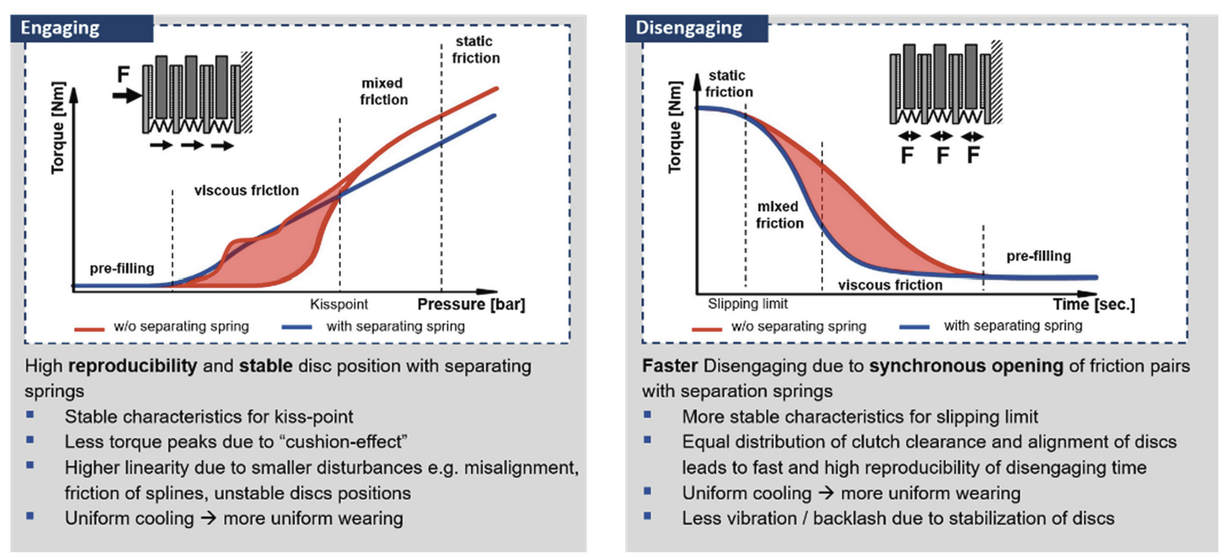 奥迪DL382双离合变速箱的前世今生 - 知乎