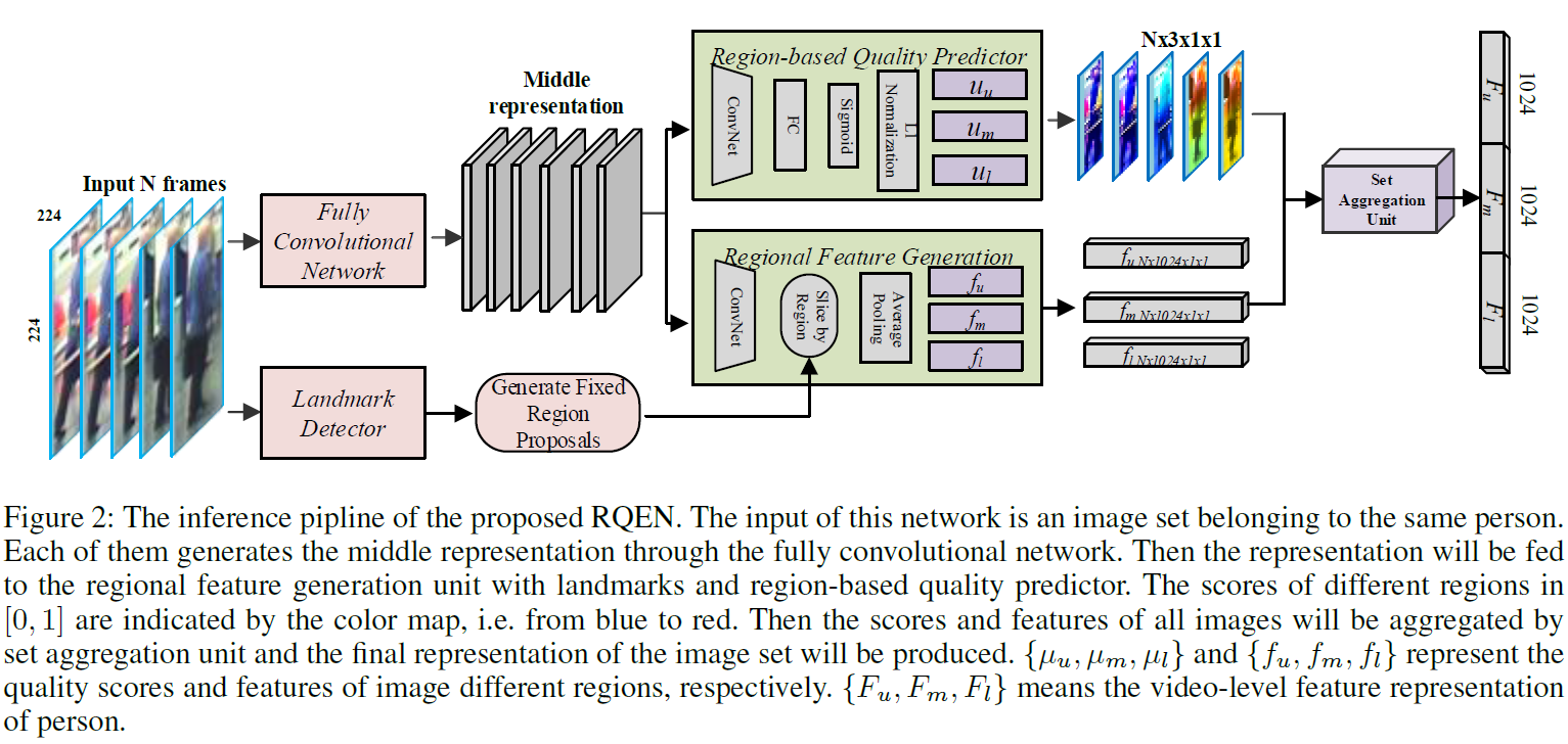 Person Re-ID研究综述 - 知乎
