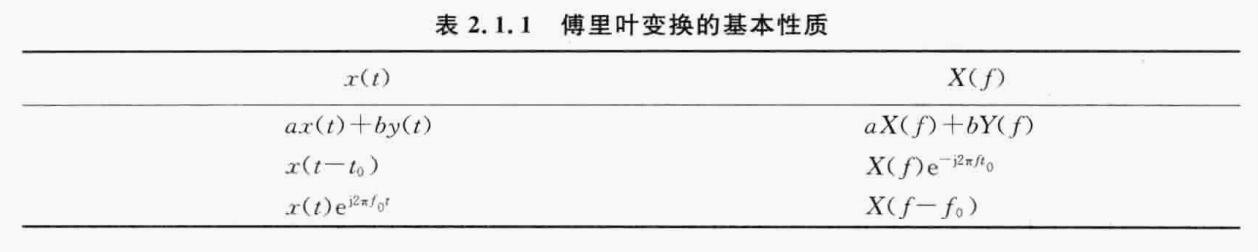 《通信原理》笔记-第2章 基础知识 - 知乎