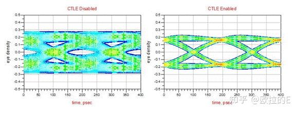 CTLE如何增强高速数字信号的质量 - 知乎