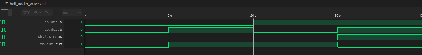 verilog中always块里的组合逻辑 - 知乎