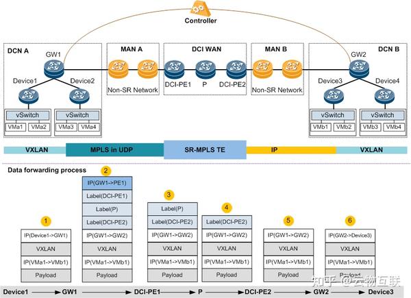 SD-WAN — SR-MPLS 技术原理解析 - 知乎