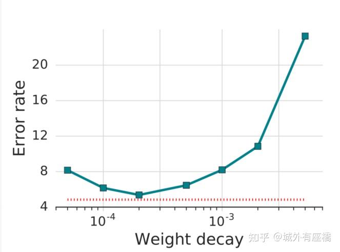 NeurIPS 2020 | FixMatch: Simplifying Semi-Supervised Learning with ...