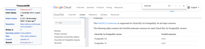 State of PostgreSQL 2023 报告解读 - 知乎