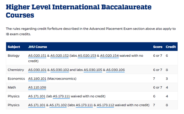 美国本科TOP20大学IB的成绩要求来啦 - 知乎
