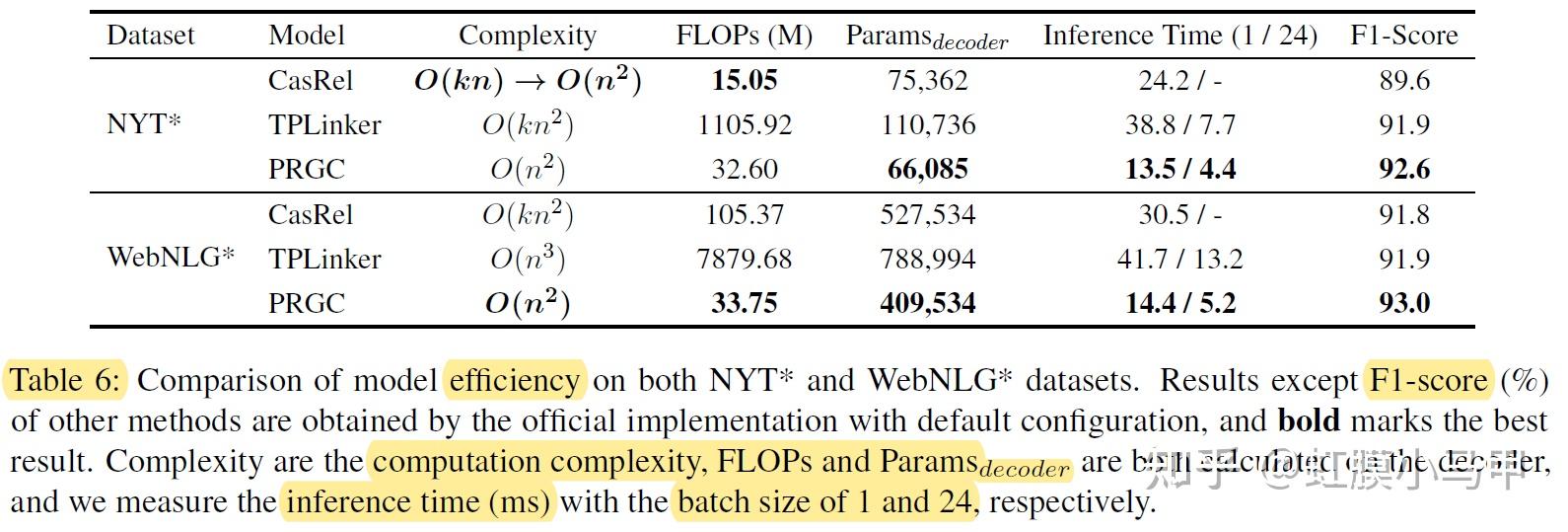 论文笔记—PRGC: Potential Relation and Global Correspondence Based Joint ...