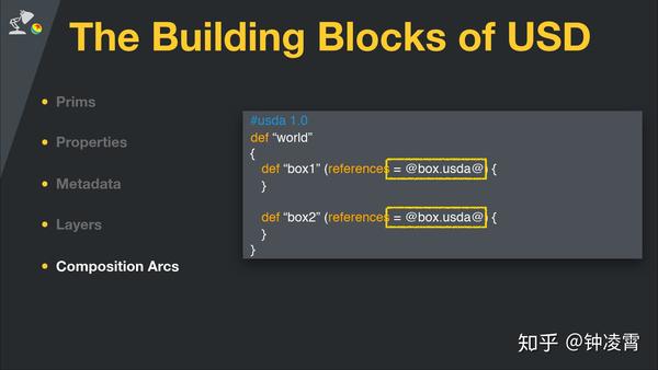 Pixar USD介绍 - 知乎