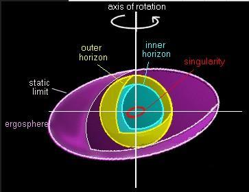 Kerr黑洞与引力波 - 知乎