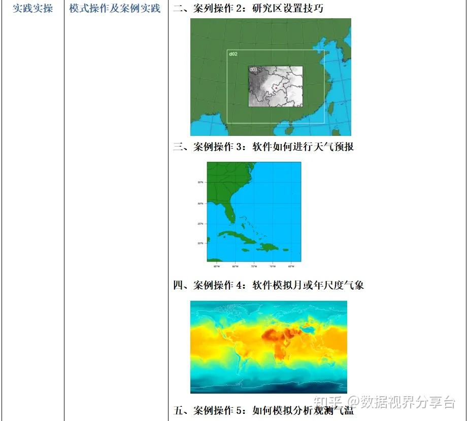 WRF、WRF-UCM、MCM箱模型、AERMOD模型、Calpuff、WRF-SOLAR、FLEXPART、PMF源解析、CMAQ ...