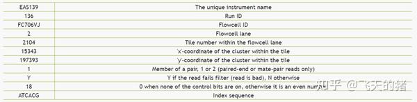 fastq文件的FastQC质控 - 知乎