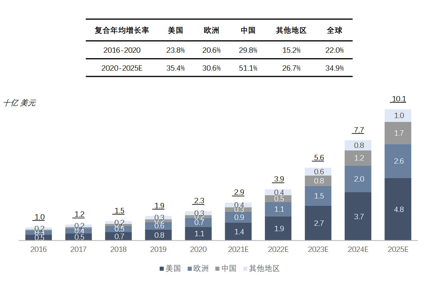 行研报告 | CGT专题（五）-细胞基因治疗CDMO - 知乎