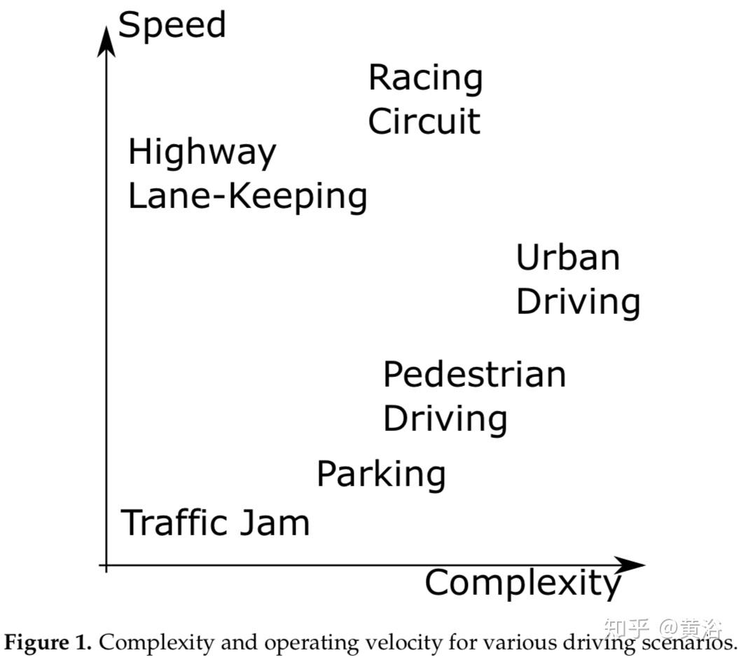 自动驾驶中的规划控制概述 - 知乎