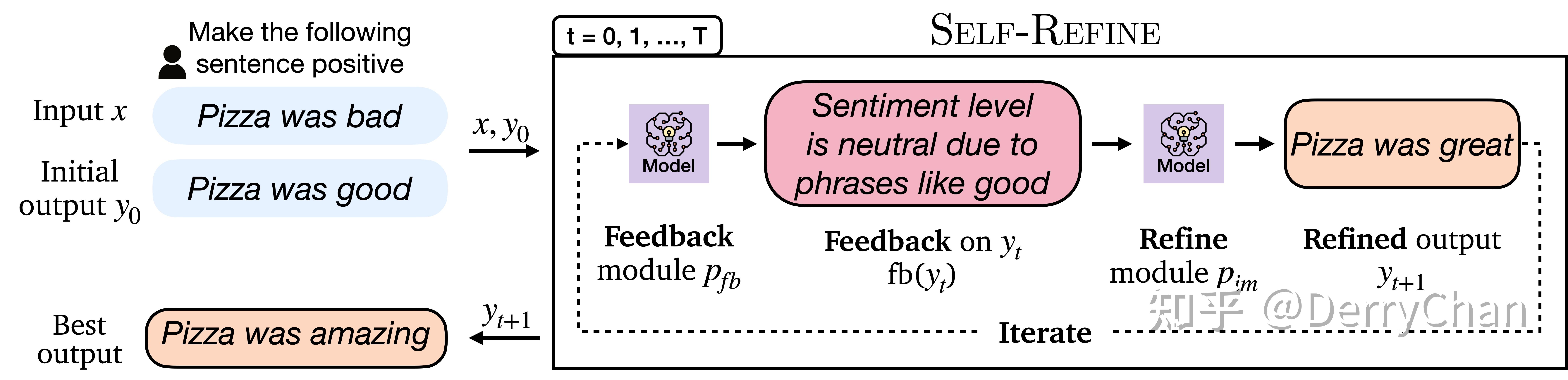 推理决策在大模型中探索Reasoning & Decision instruction learning on LLM A survey - 知乎