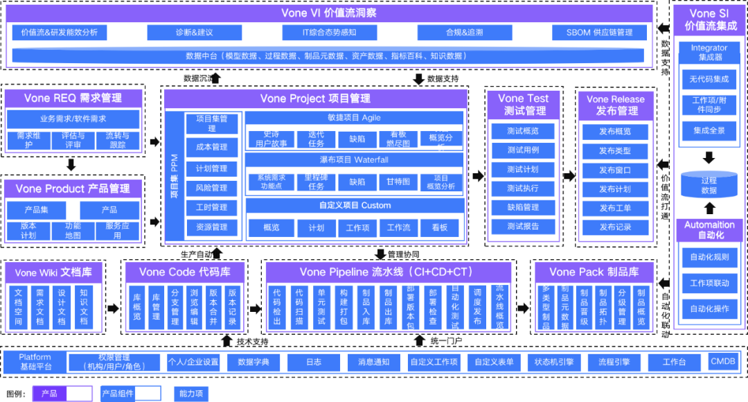 云加速重磅发布 Vone 3.0：专注价值流，打通业研运一体化管理 - 知乎