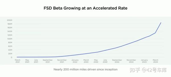 FSD 落地的每一步，都是马斯克的步步为营 - 知乎