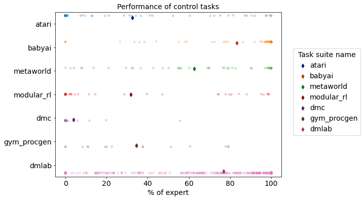 上海数字大脑研究院发布国内首个多模态决策大模型DB1，决策推理优化速度大幅提升 - 知乎