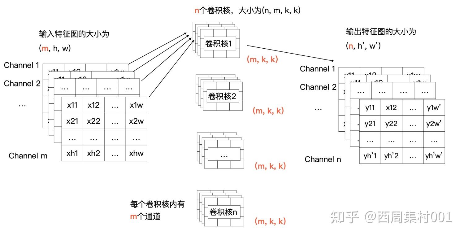34 Pytorch卷积 01:标准卷积、自定义设置pytorch中卷积核参数 知乎