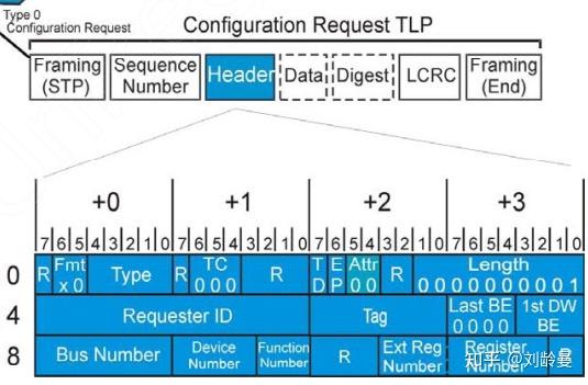 pcie&usb对比学习笔记第二章：数据流的本质 - 知乎