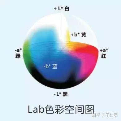 RGB、CMYK、Web色，不同色彩模式理性使用指南！ - 知乎