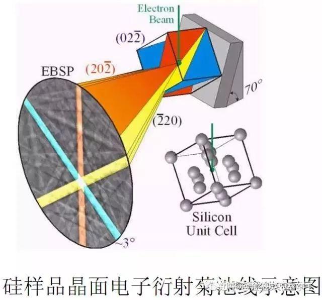 干货 | EBSD晶体学织构基础及数据处理！ - 知乎