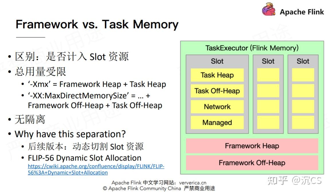 Flink学习笔记 - TaskExecutor内存管理与配置 - 知乎