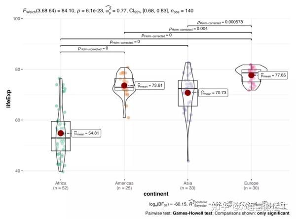 ggstatsplot，整合数据分析和绘图展示 - 知乎