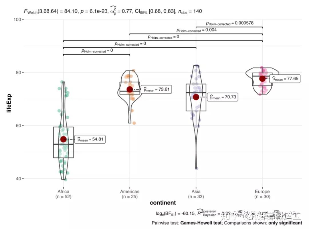 ggstatsplot，整合数据分析和绘图展示 - 知乎