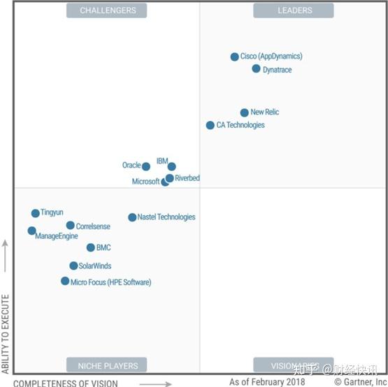 连续四年入选APM魔力象限，ManageEngine是如何做到的？ - 知乎
