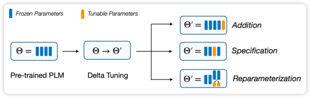 拨动大模型的琴弦｜Delta Tuning 成果登上 Nature子刊封面！ - 知乎
