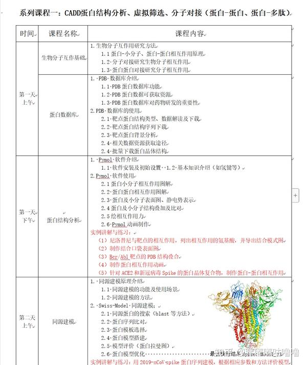 CADD蛋白结构分析、虚拟筛选、（蛋白-蛋白、蛋白-多肽）分子对接来了 - 知乎