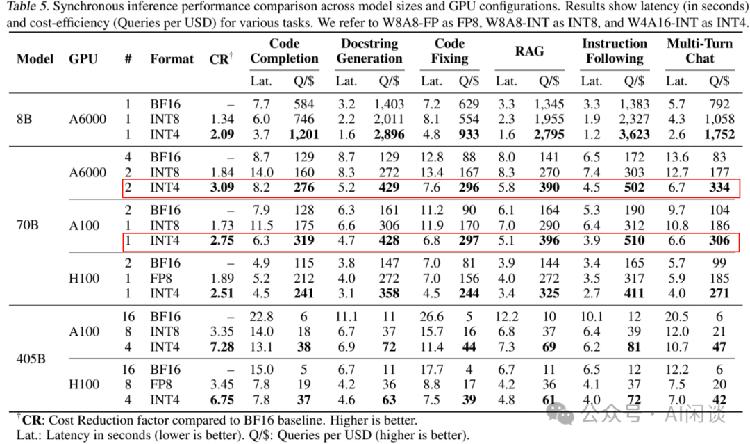 LLM 推理量化评估：FP8、INT8 与 INT4 的全面对比 - 知乎