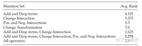 【论文解析】ECJ 2020 Interaction–Transformation Evolutionary Algorithm for Symbolic Regression - 知乎