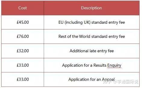 STEP,MAT,PAT,TSA,BMAT附加考试扫盲篇 - 知乎