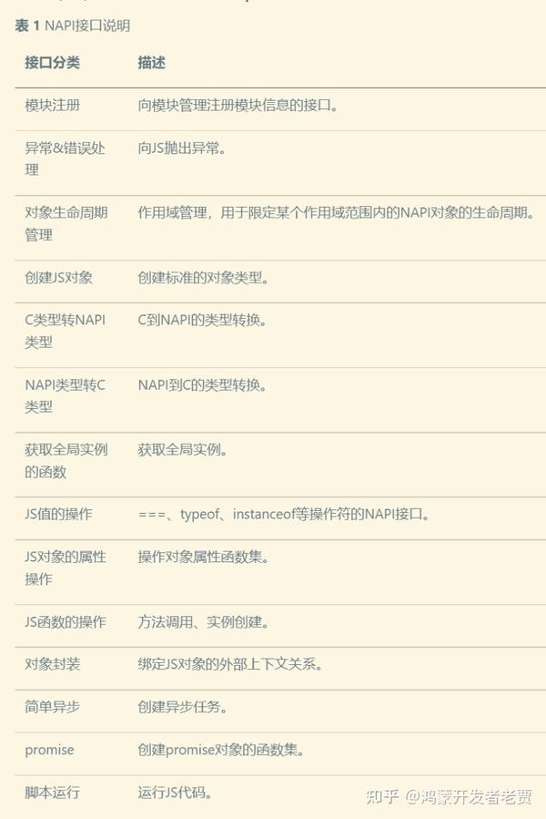 OpenHarmony三方库移植之NAPI开发[4]异步调用:Callback&Promise - 知乎