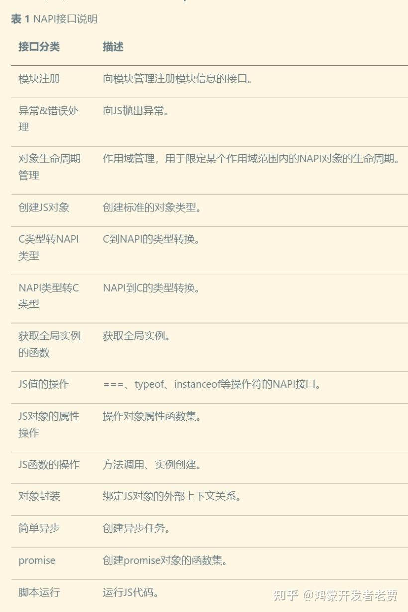 OpenHarmony三方库移植之NAPI开发[4]异步调用:Callback&Promise - 知乎