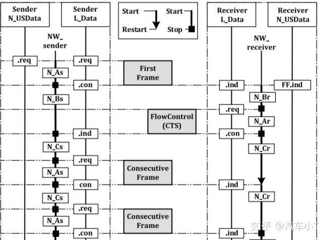 UDS之时间参数总结篇 - 知乎