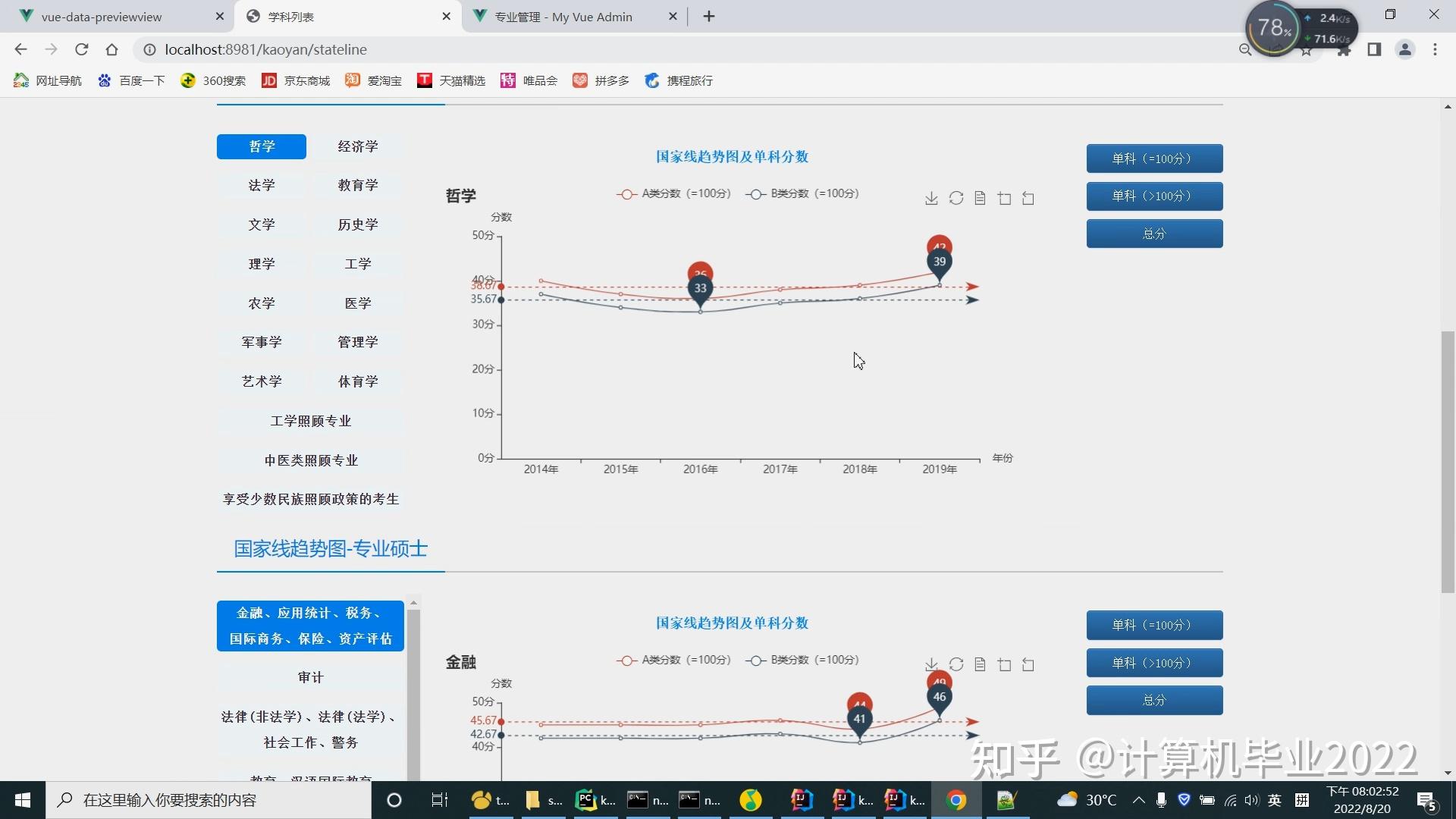 计算机毕业设计之pythonsparkflink考研测与推荐系统 考研大数据分析 考研推荐系统 考研预测系统 考研数据分析可视化 知乎