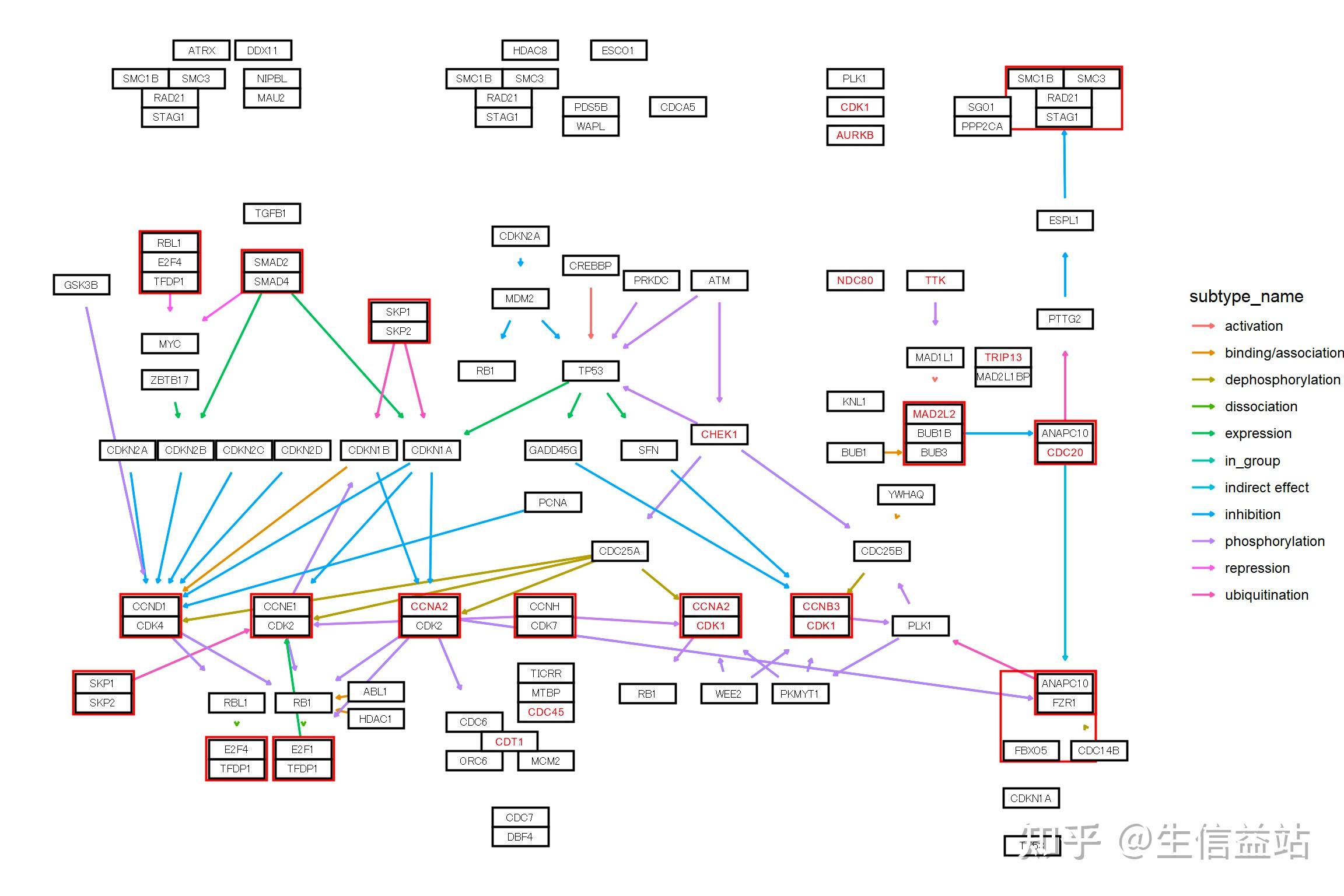 玩转KEGG (三)——遥遥领先pathview！ ggkegg可视化KEGG通路、模块与网络 - 知乎