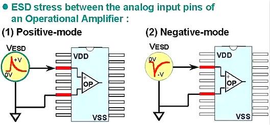 经典解析静电放电（ESD）原理与设计-静电来源及保护方法-KIA MOS管 - 知乎