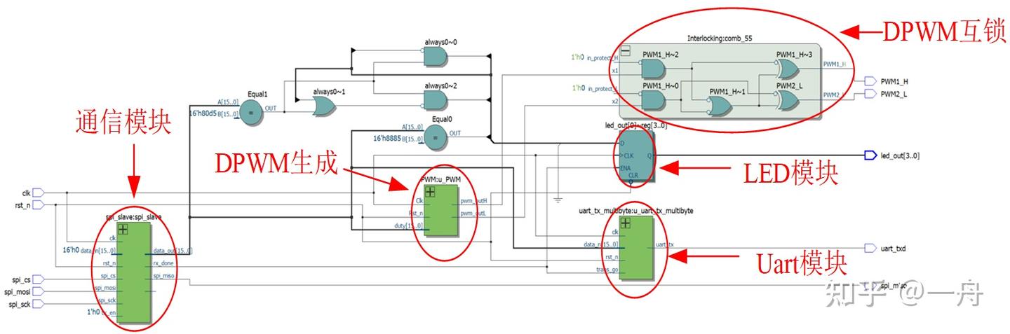 电力电子数字控制—使用FPGA生成DPWM - 知乎
